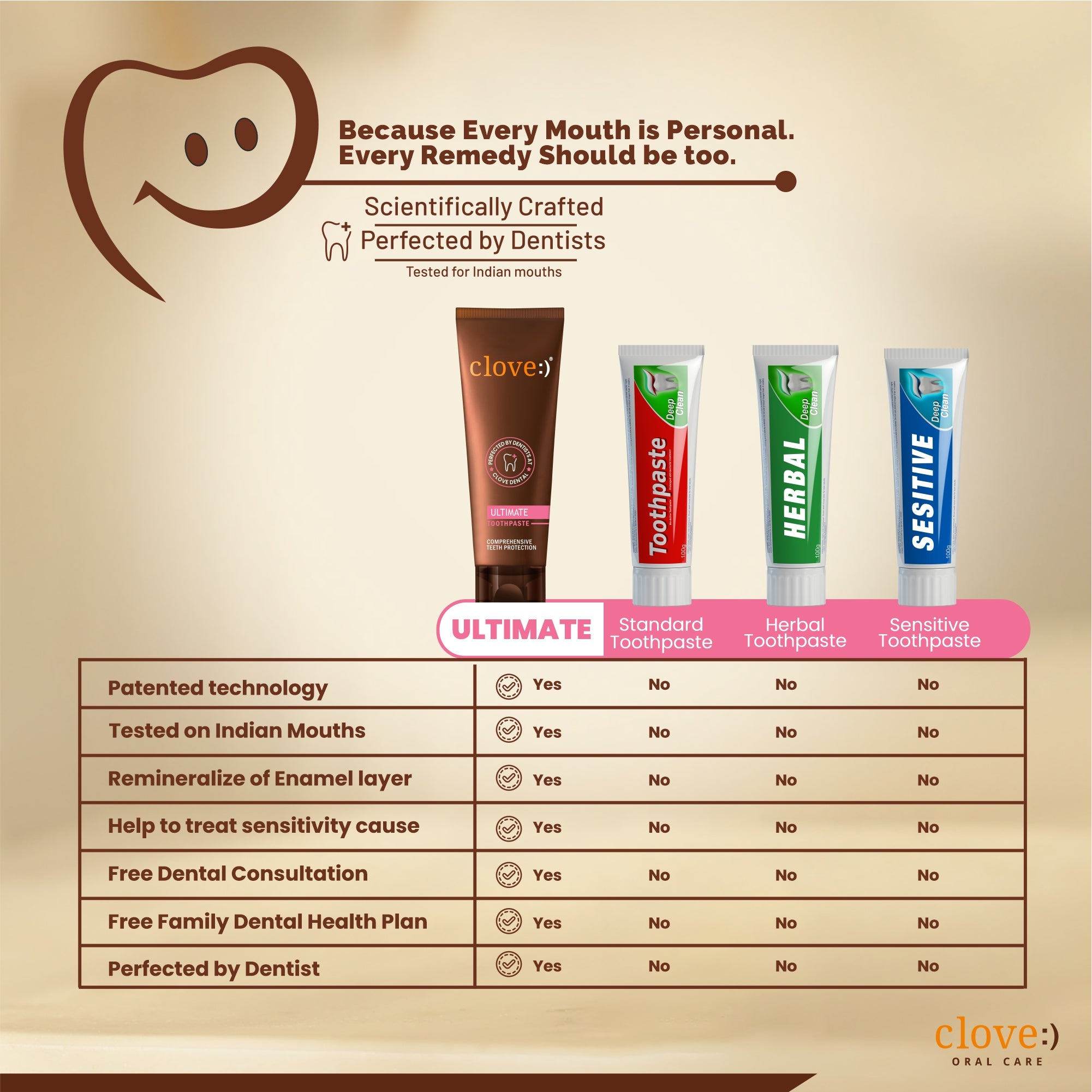 Clove Ultimate Anti-Cavity Teeth Whitening Toothpaste